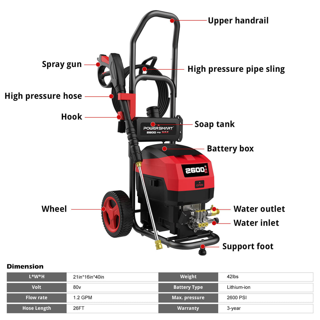 High-Pressure Cleaning Washers